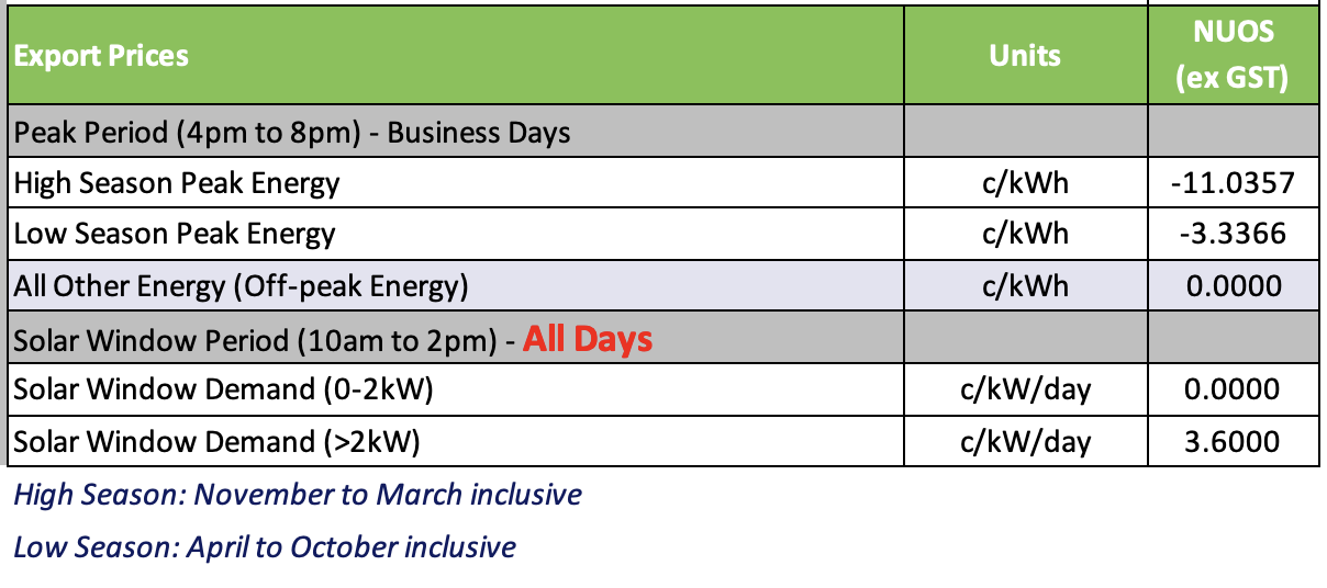 Endeavour Two Way Tariff – Amber Electric