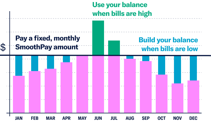 SmoothPay FAQ – Amber Electric