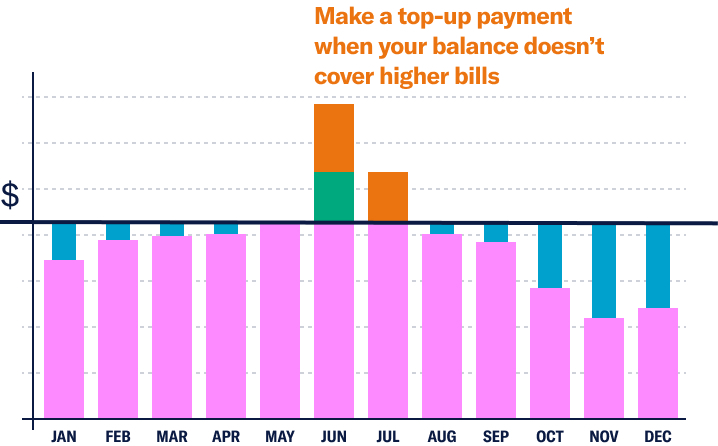 SmoothPay FAQ – Amber Electric