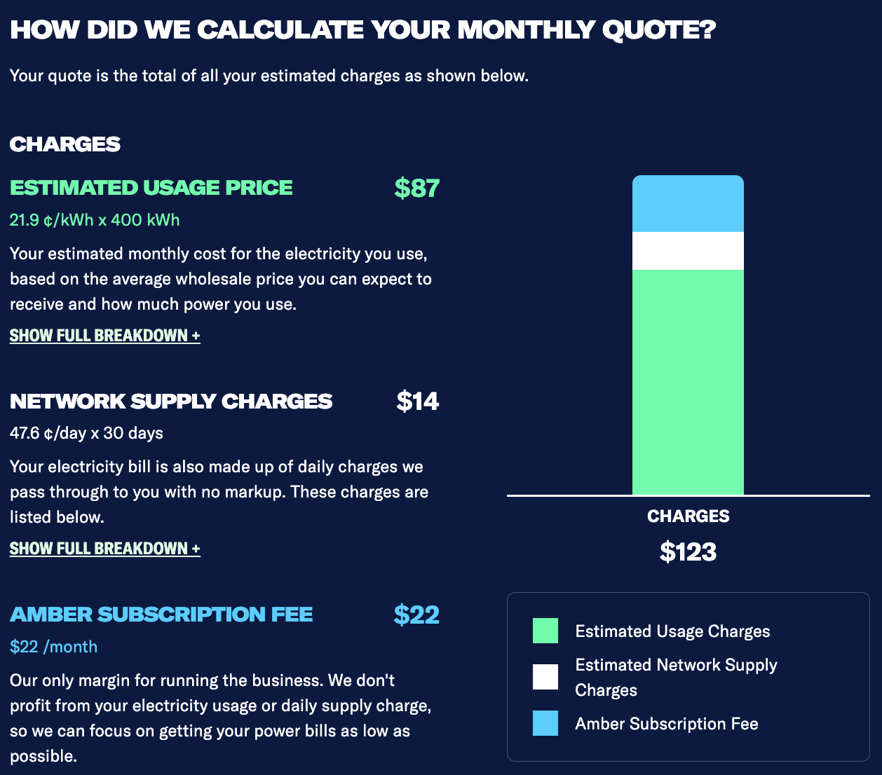 What is Amber's subscription fee? – Amber Electric